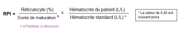 Indice de production des réticulocytes - MedG