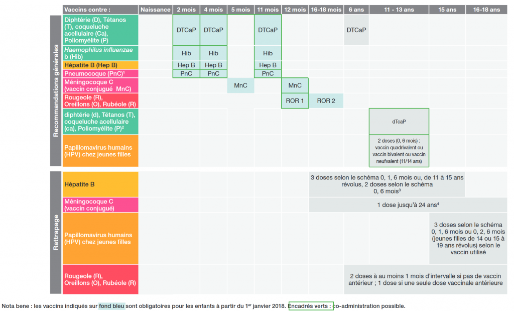 Vaccination - MedG
