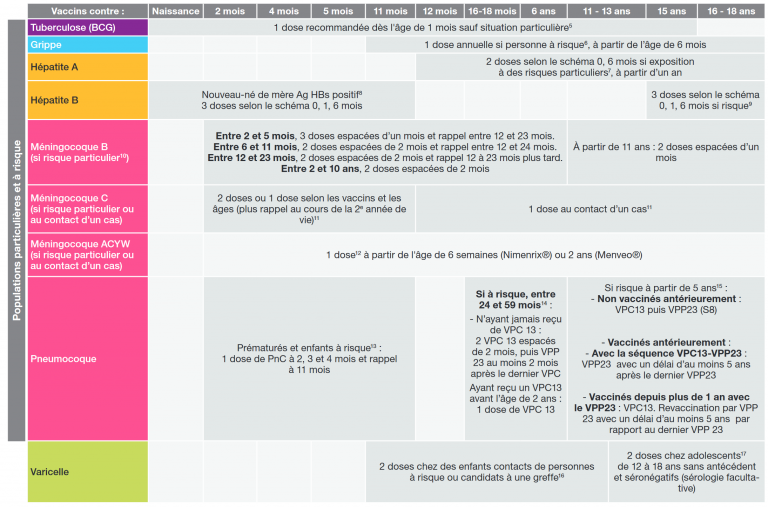 Vaccination - MedG