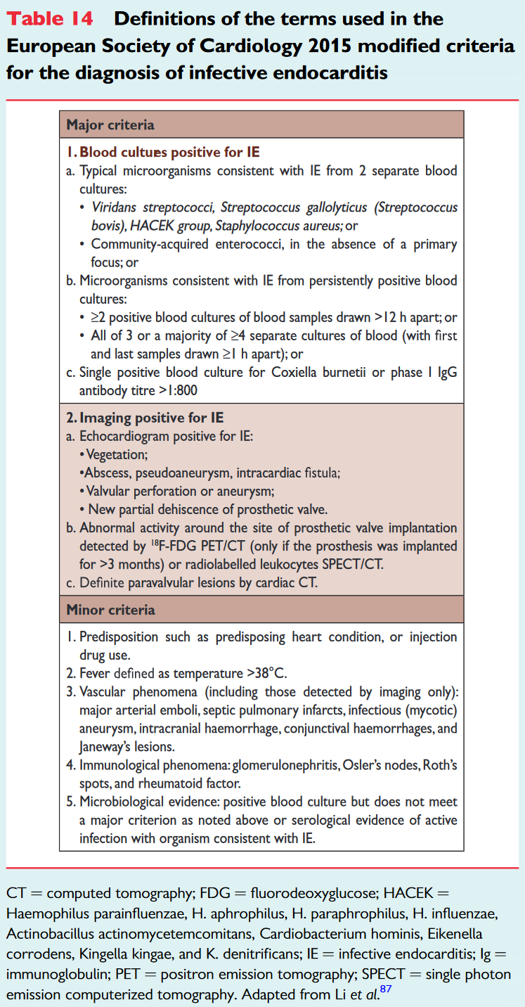 Critères de Duke - MedG
